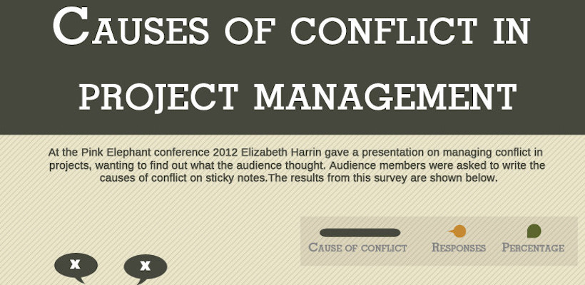 8 Project Management Infographics You Have to See