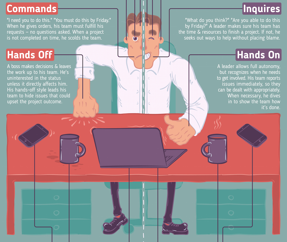 Take This Quiz: Are You A Micromanager? (Infographic)