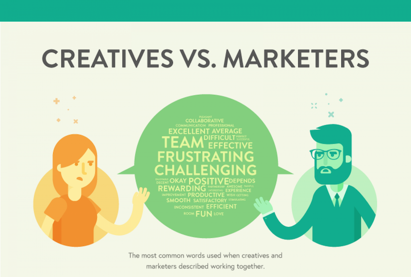 5 Steps to Implementing a Collaboration Tool for Creative Teams