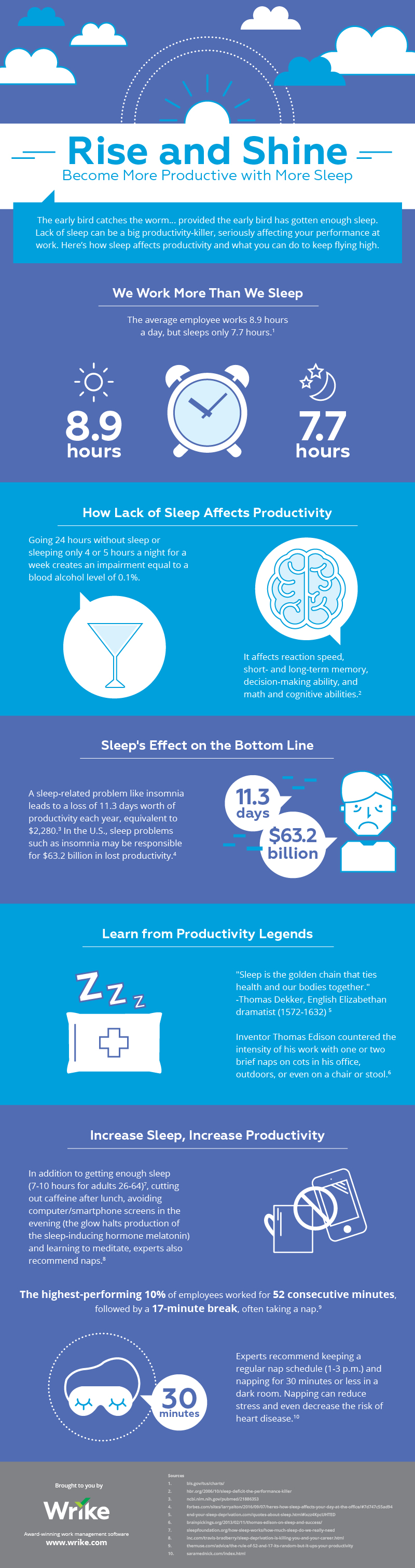 The Simplest Productivity Tip: Get More Sleep (Infographic)