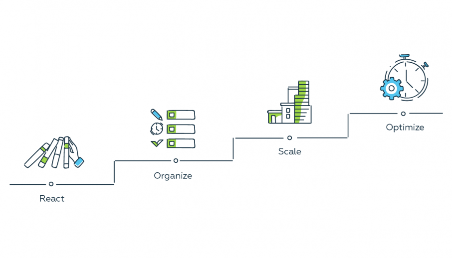 Operational Excellence: Your Company’s Future Depends On It