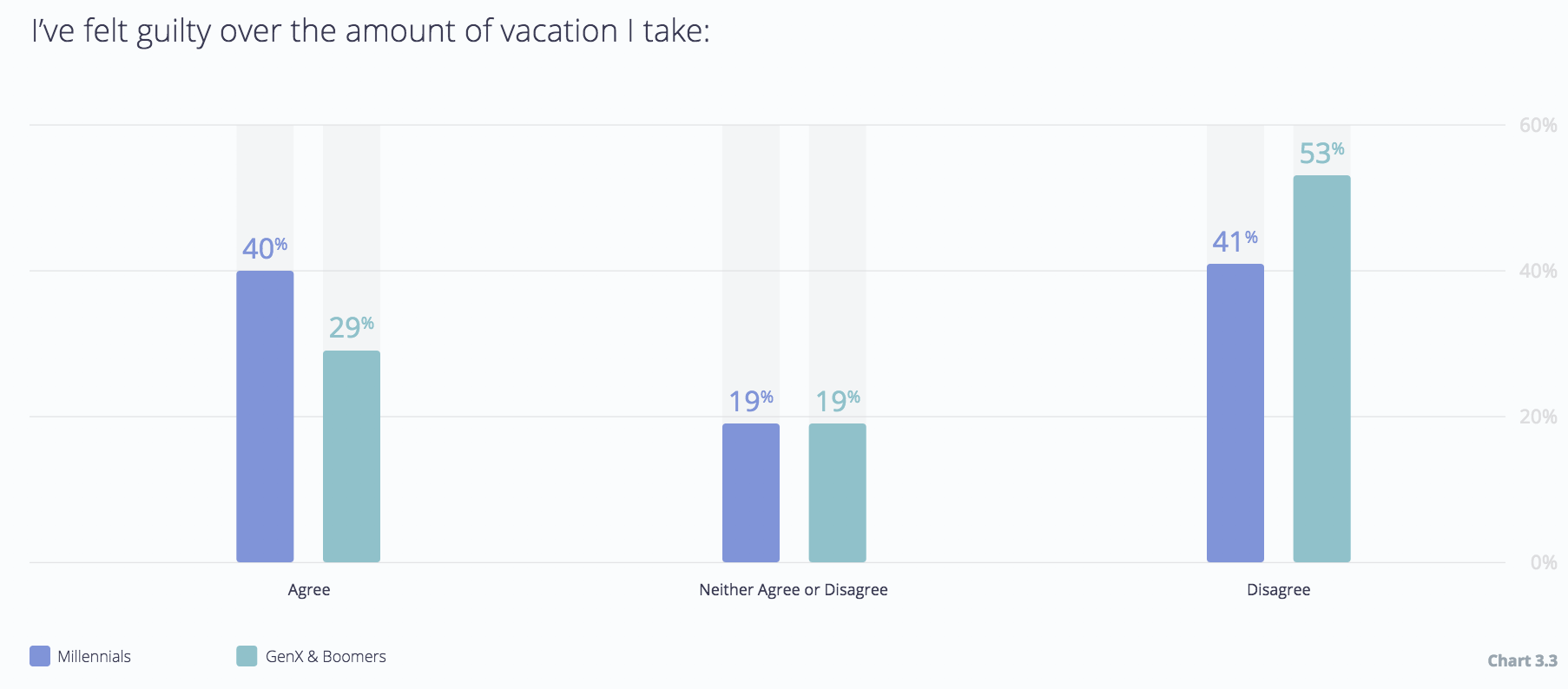 Summer Vacation Is Dying, Here’s How to Save It