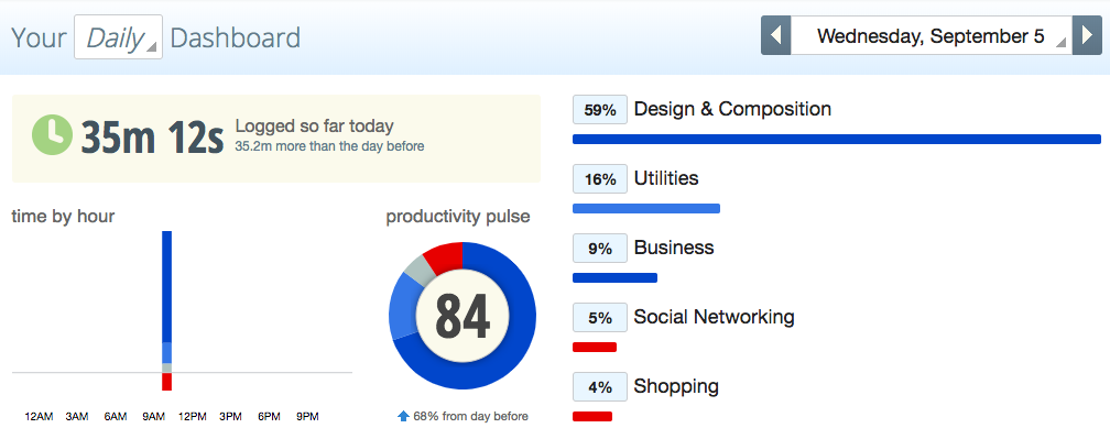 9 Apps to Boost Your Productivity and Motivation at Work