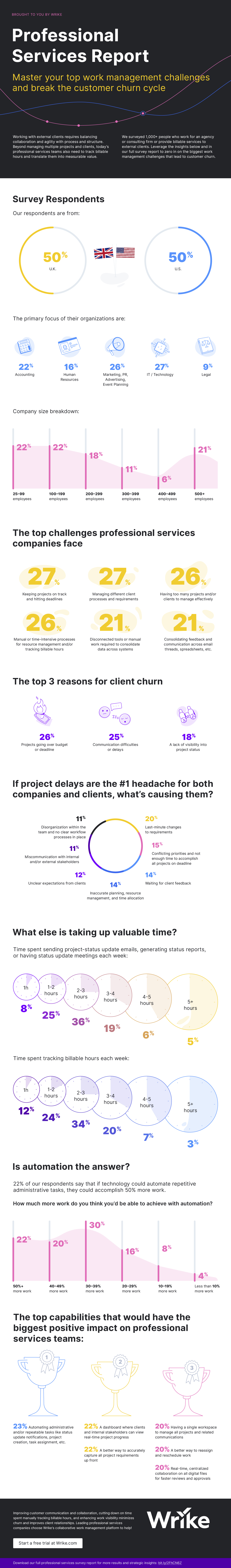 How Professional Services Teams Are Breaking the Customer Churn Cycle ...