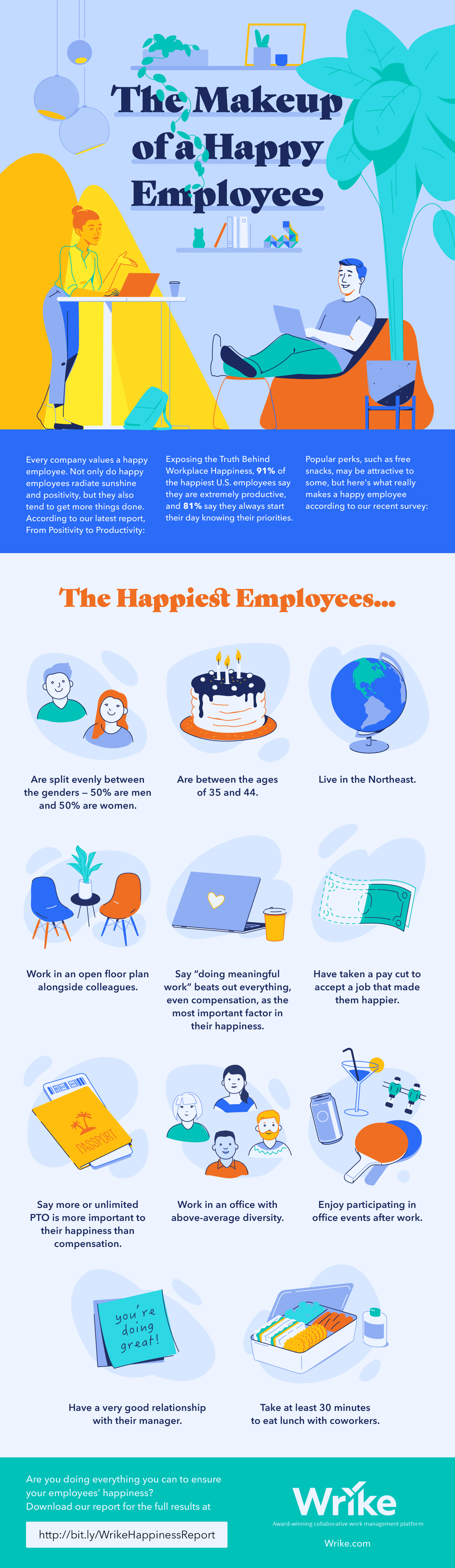 The Makeup of a Happy Employee (Infographic)