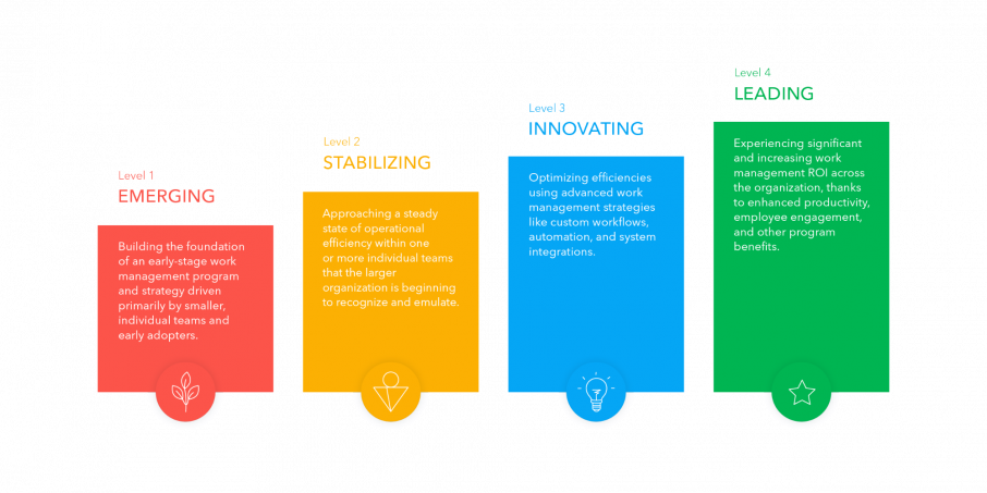 The Work Management Proficiency Index: Paving the Way to Post-Digital ...