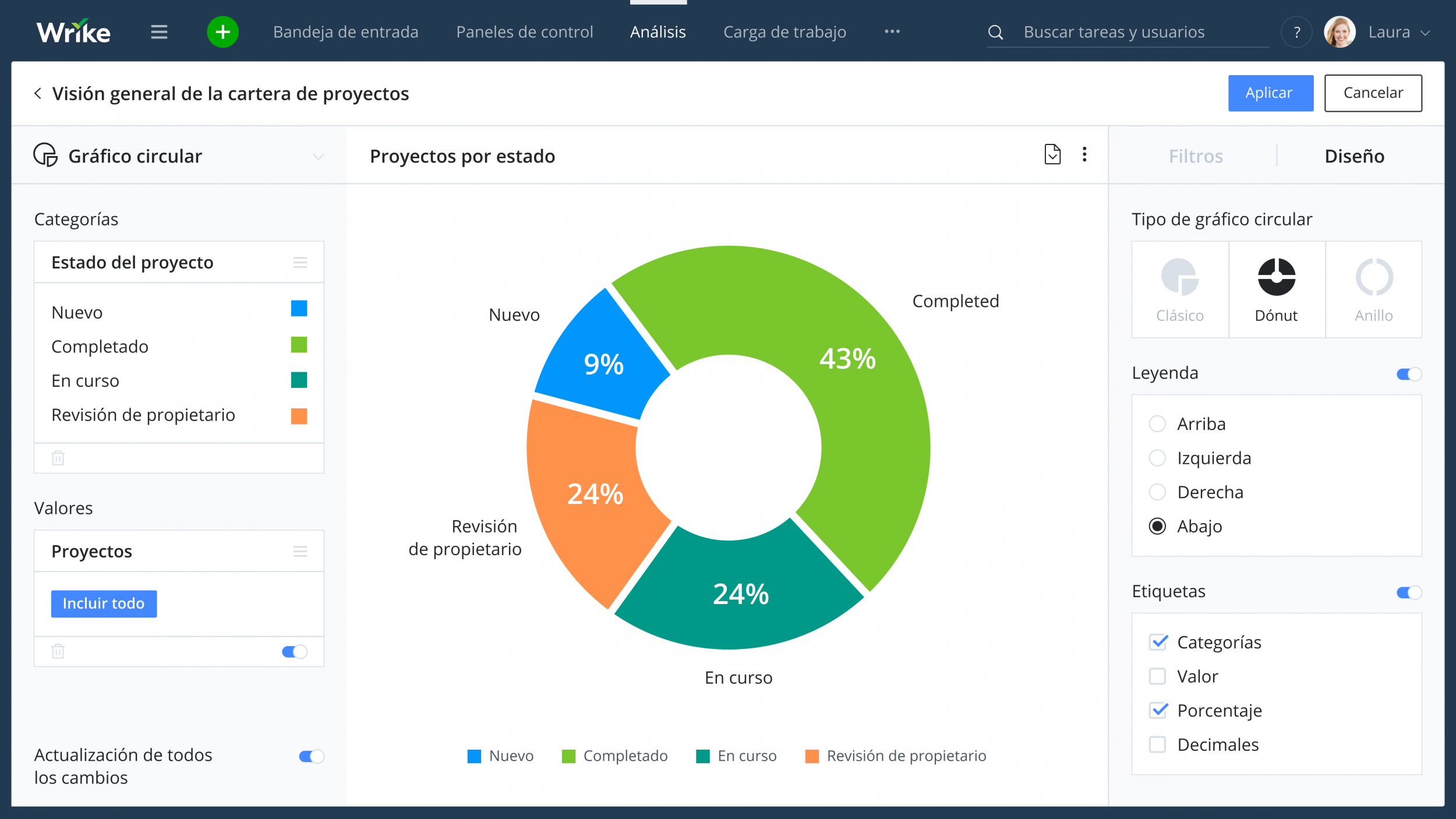 Te presentamos Wrike Analyze: la inteligencia de negocio llega a Wrike