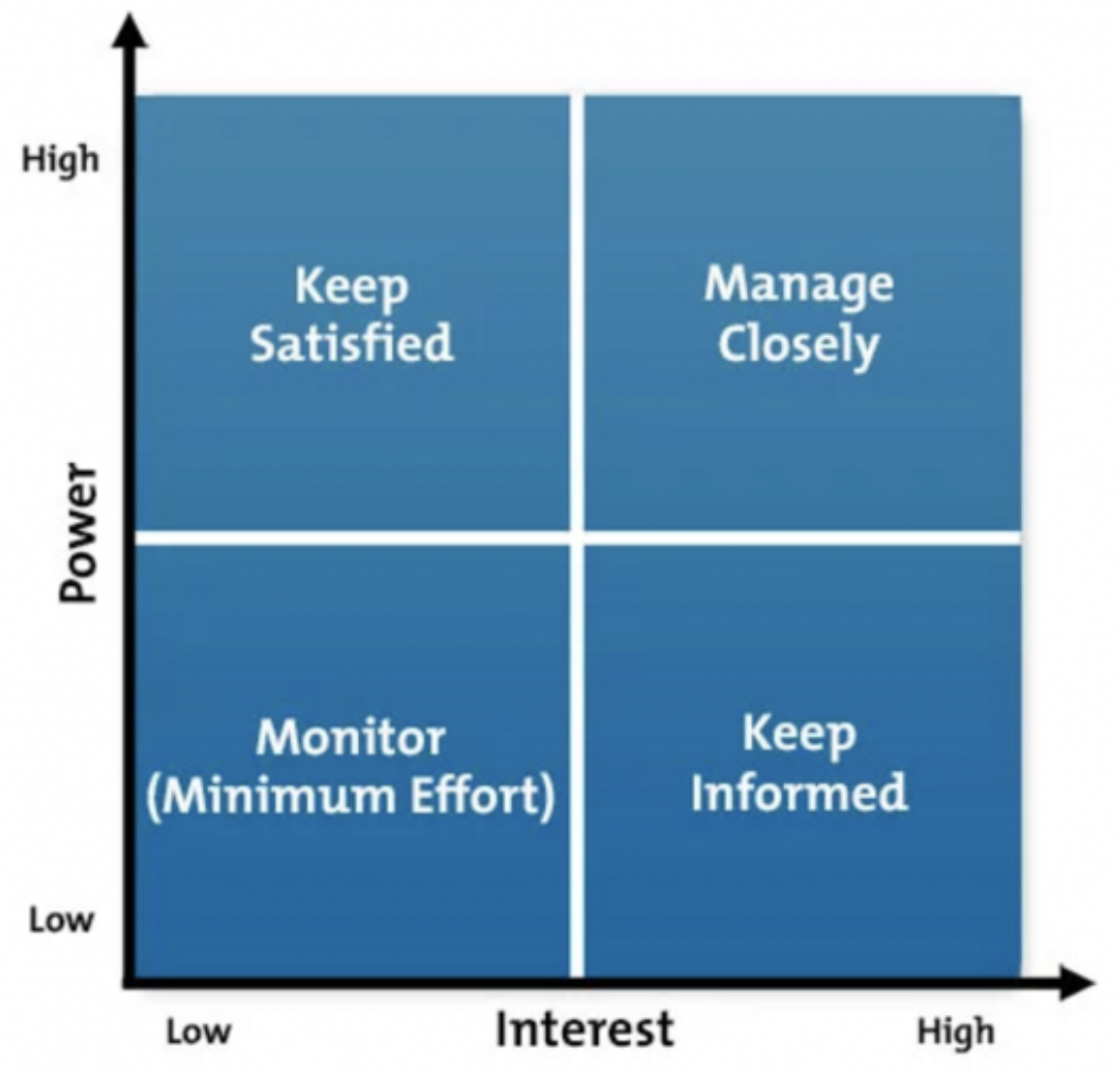Why Transparency Matters to Stakeholders | Wrike