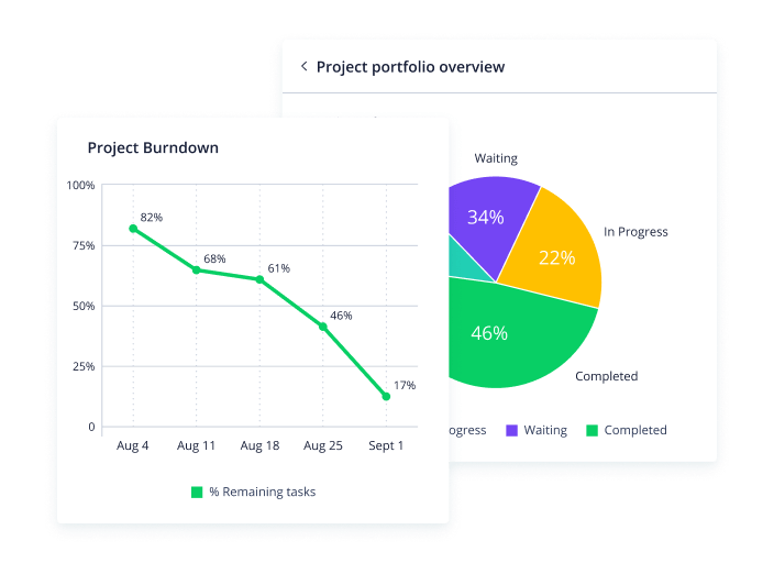 The Ultimate Guide To the Phase Gate Process | Wrike
